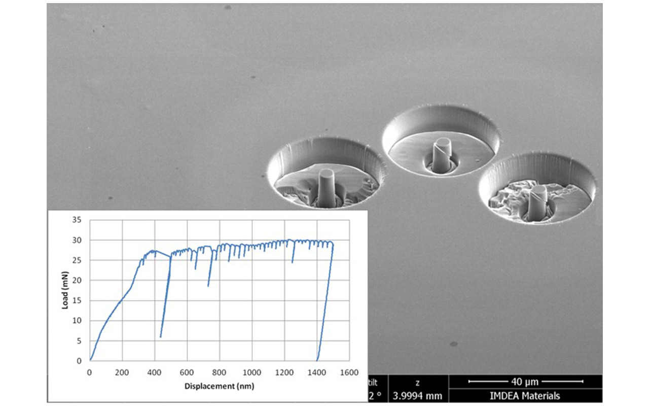 Nanoindentation & Mechanical Property Testing - Micro Materials - UK