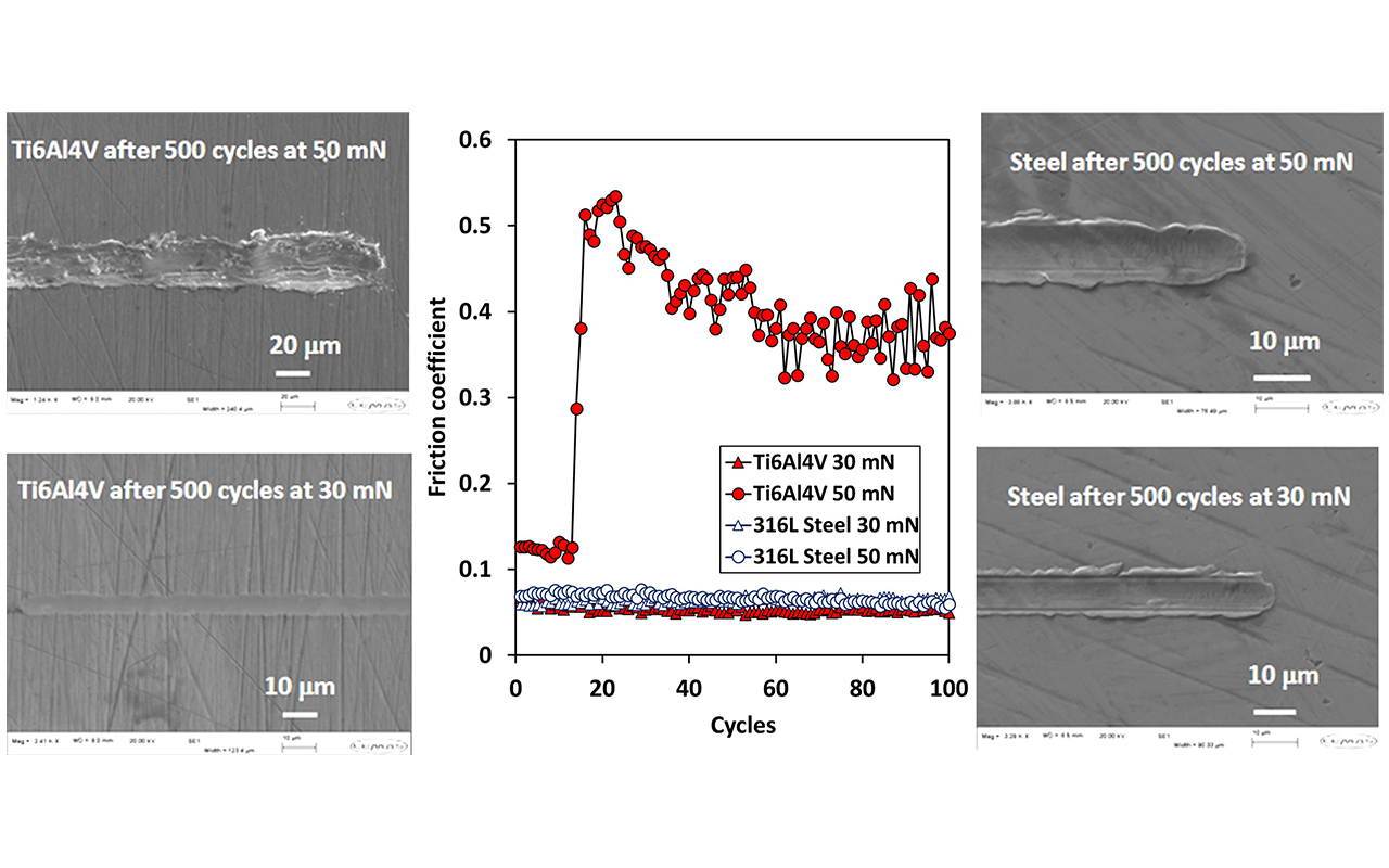 Tribology Testing: Friction, Wear, and Surface Characterization | MML