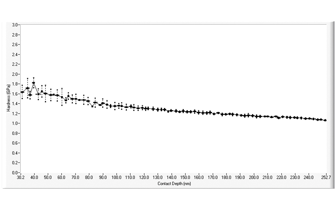 Dynamic Mechanical Compliance Testing (DMCT) Module | Micro Materials