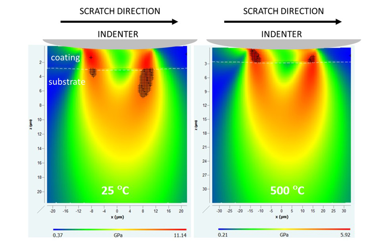 High-Temperature Testing Solutions for Materials | Micro Materials UK
