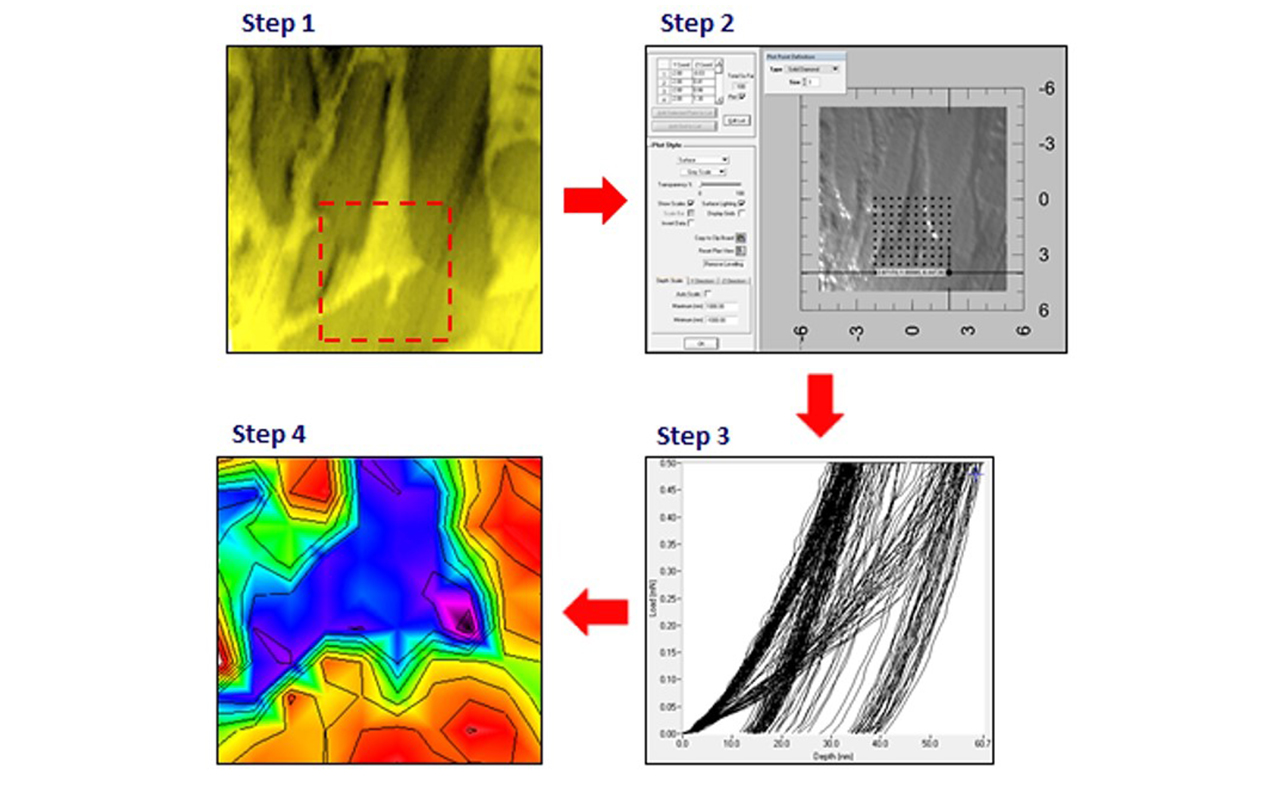 Advanced Imaging Solutions for Nanomechanical Testing | Micro Material