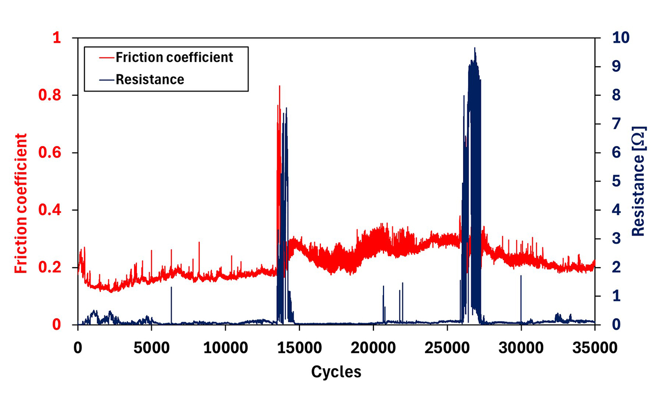 Friction Testing Solutions with NanoTest™ Systems | Micro Material UK